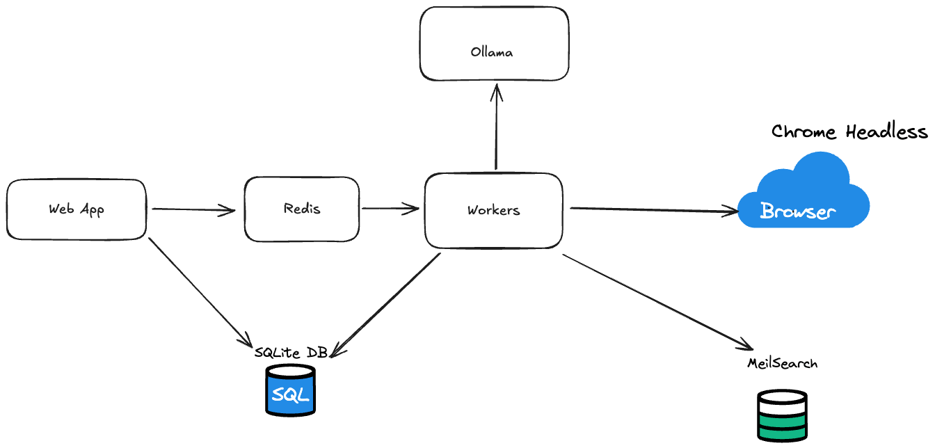 How I Migrated from Pocket to Hoarder with AI Integration...